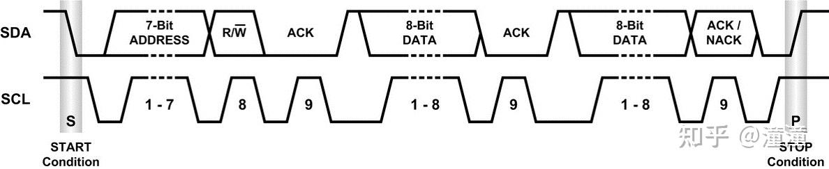 ArduPilot 代码基础 - 知乎
