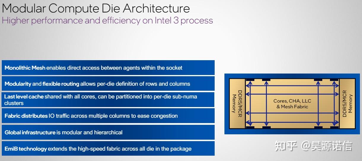 英特尔至强6评测（Sierra Forest -6780 E、6766 E） - 知乎