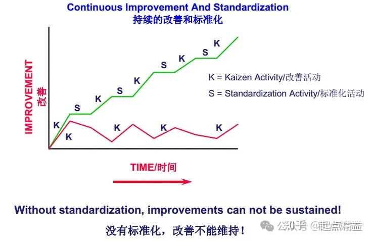 丹纳赫DBS工具丨11-事务性流程改善TPI（Transactional ProcessImprovemen） - 知乎