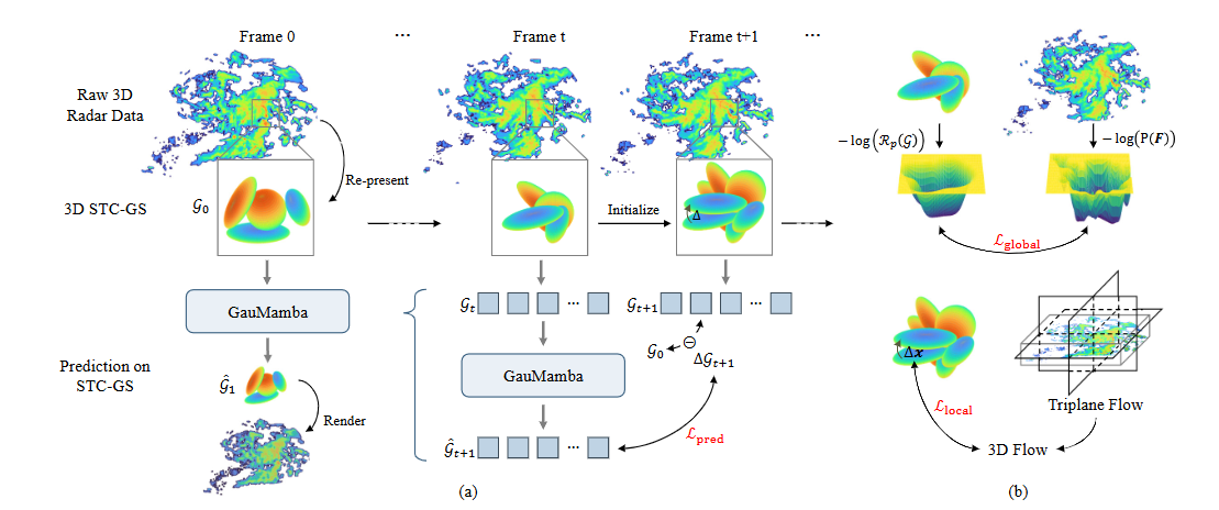 ICLR 2025 | 时空数据(Spatial-Temporal)高分论文汇总 - 知乎