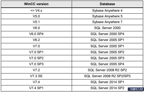 实操案例分享：某厂西门子PLC（Step7+WINCC）系统升级改造 - 知乎