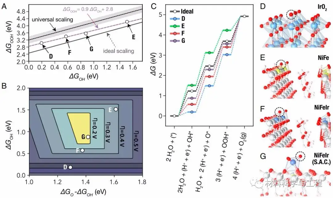 崔屹《PNAS》：揭秘Ir单原子催化剂实现最佳OER性能的原因！ - 知乎