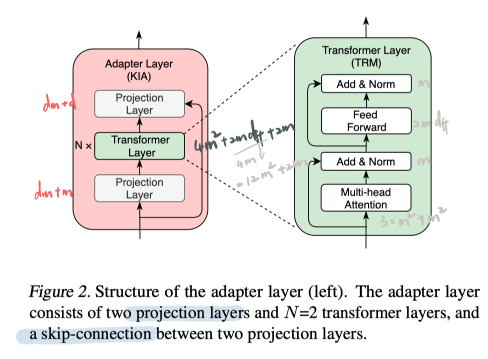 预训练模型中的可插拔式知识融入-利用Adapter结构 - 知乎