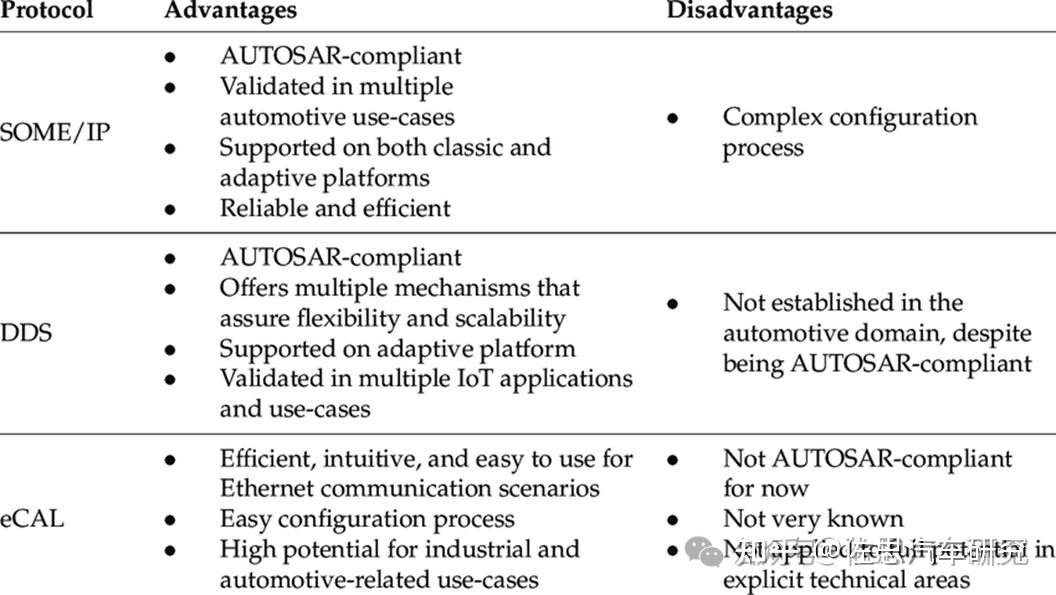 #SOA 服务导向架构的软件架构与开发 #AUTOSAR #DDS @佐思汽研 - 知乎