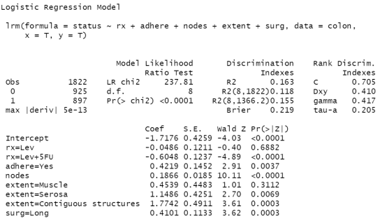 基于Logistic回归Nomogram列线图的绘制（含R语言实践教程） - 知乎