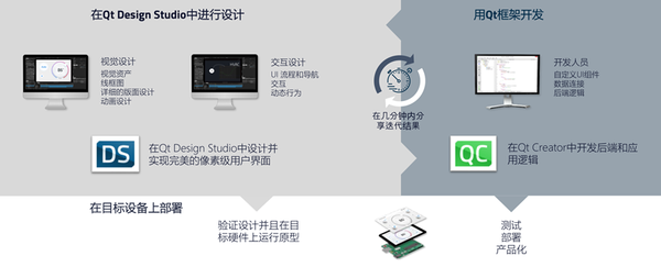 Qt Design Studio用户界面（UI）设计构成工具简介 - 知乎