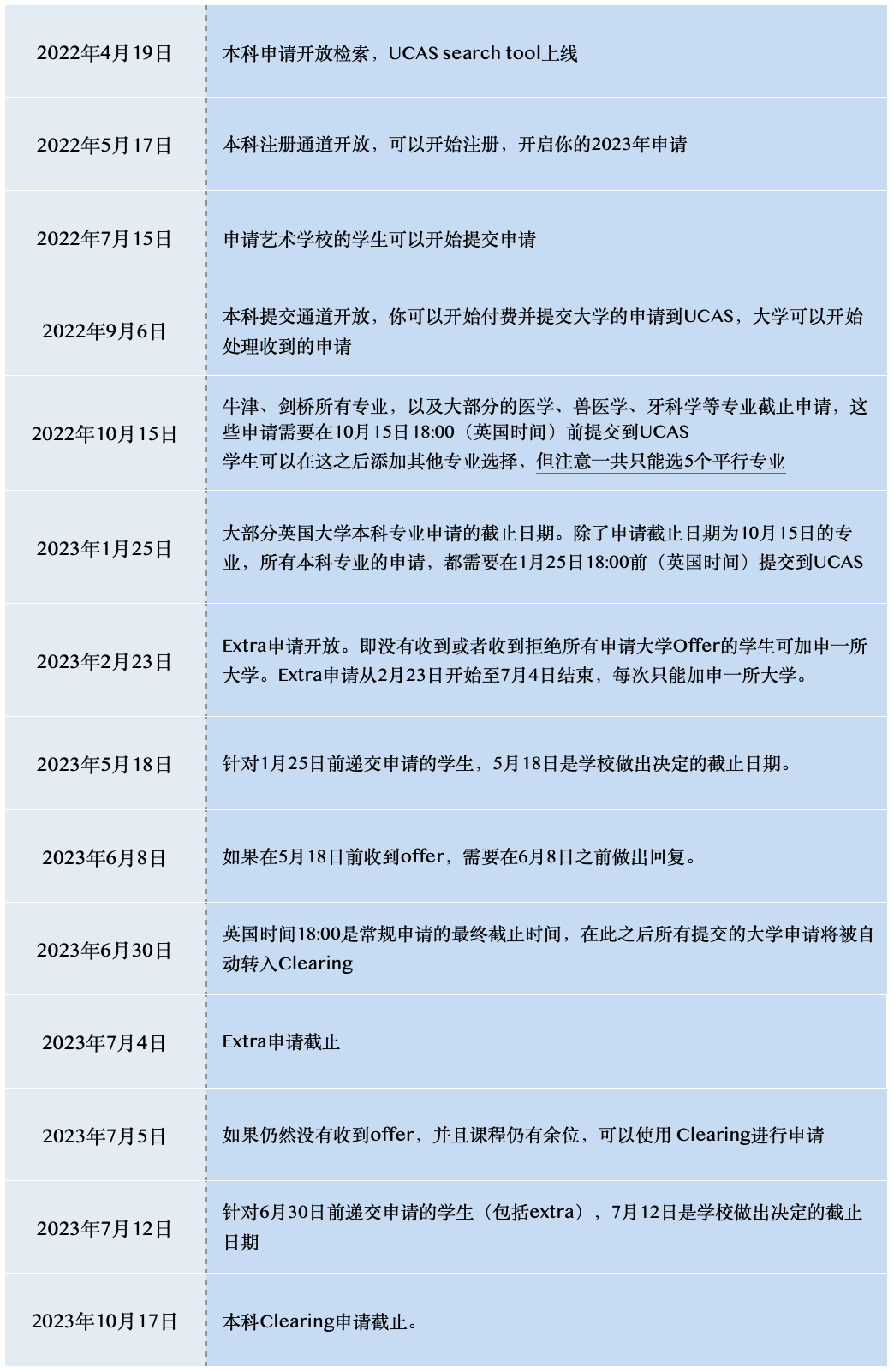 2023UCAS申请填写全解析（图文版） - 知乎