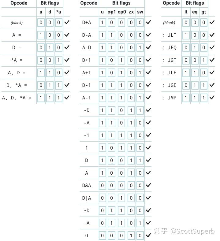 Nandgame 个人答案记录-完结 - 知乎