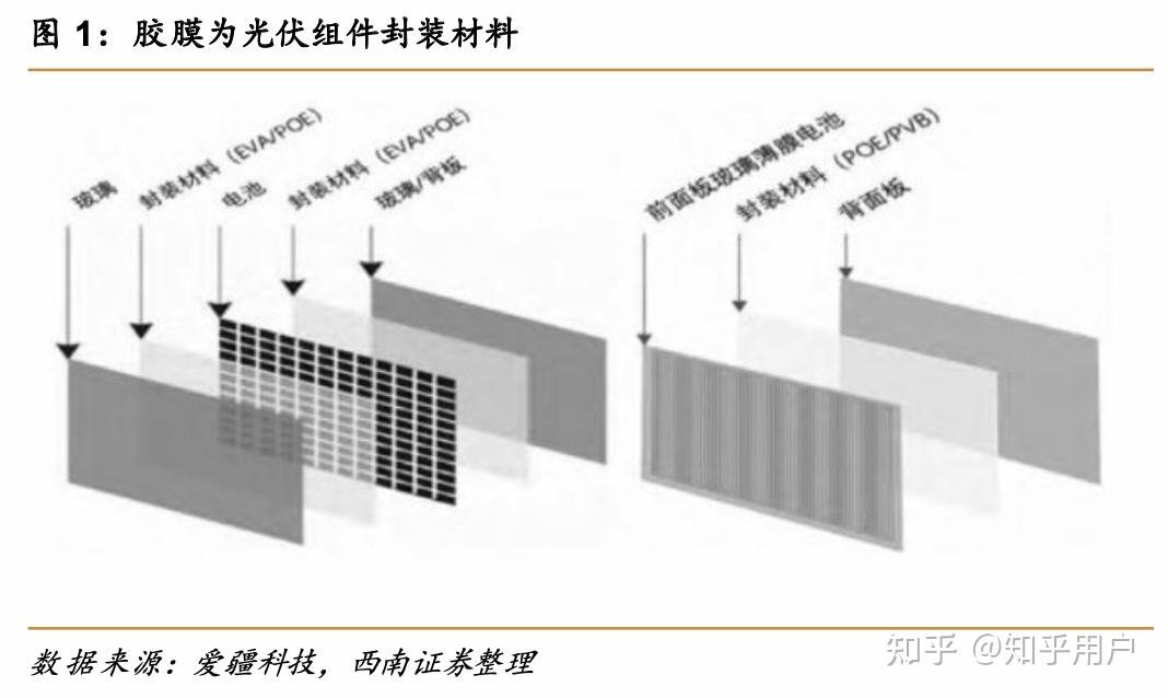 温故知新- 化工材料-POE基础 - 知乎