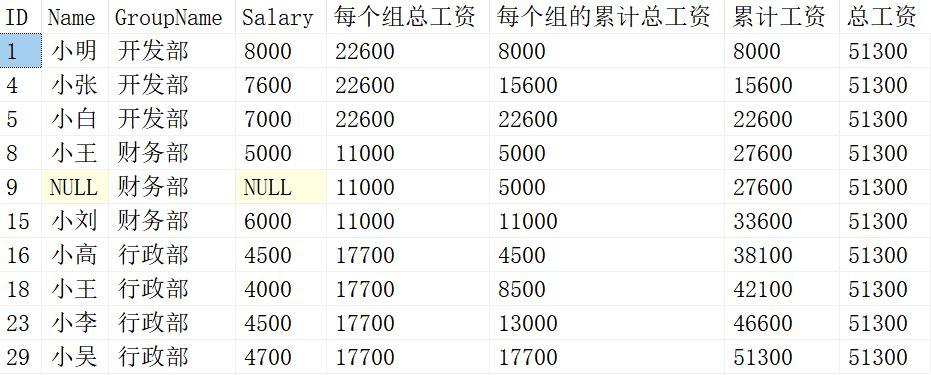 Sql高级知识，开窗函数over 知乎 