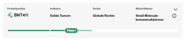 mRNA疫苗巨头！BioNTech管线梳理，造就FDA首个批准新冠疫苗 - 知乎