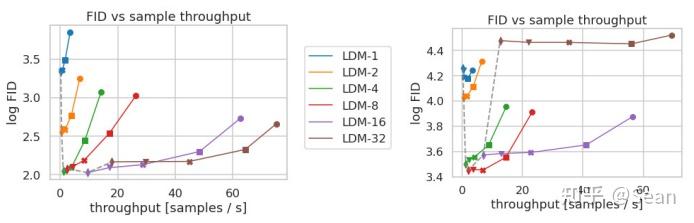 Latent Diffusion Models论文解读 - 知乎