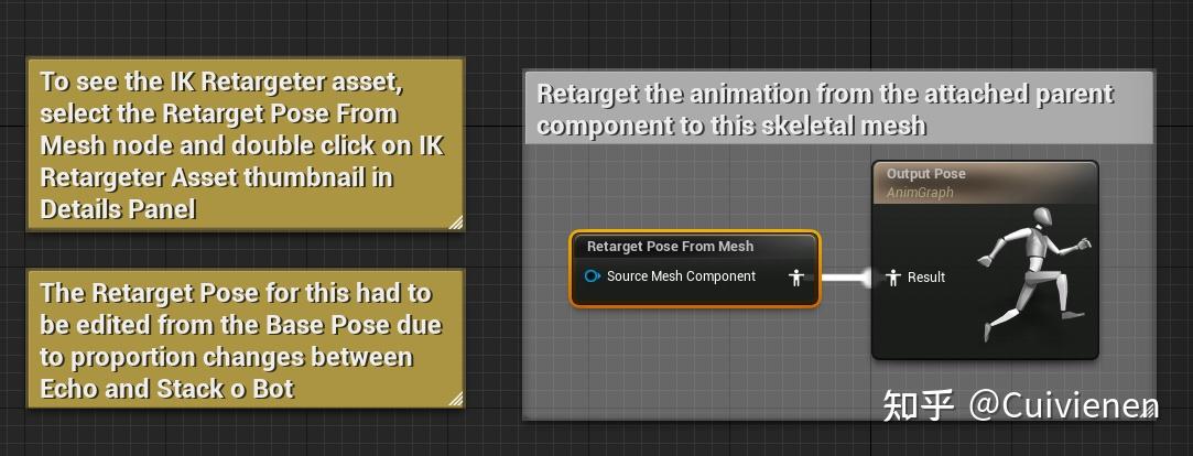 虚幻5控制绑定(ControlRig)【基础篇：简述】 - 知乎