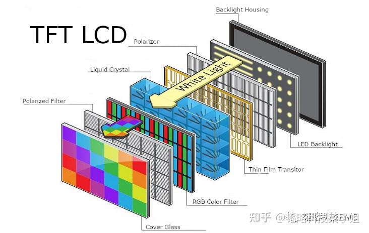 LCD显示的RGB信号 - 知乎
