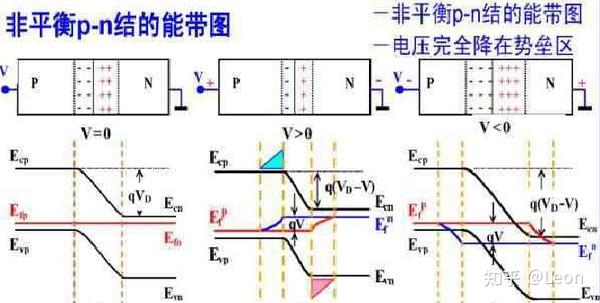 半导体物理——第六章 PN结 - 知乎