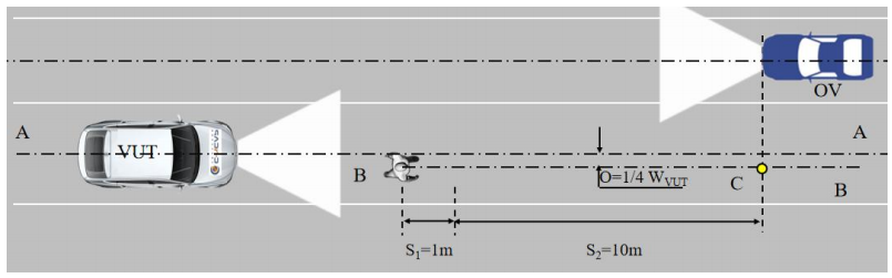 CNCAP2024 Part【3】VRU道路使用者保护部分 - 知乎