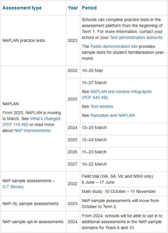 NAPLAN考试是什么？NAPLAN考试内容有哪些？ - 知乎