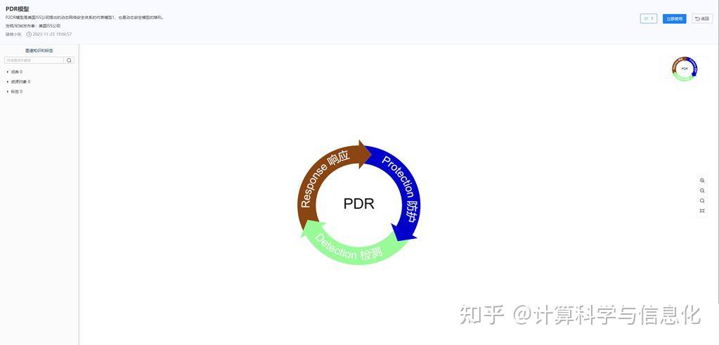 30种经典网络安全模型介绍 - 知乎