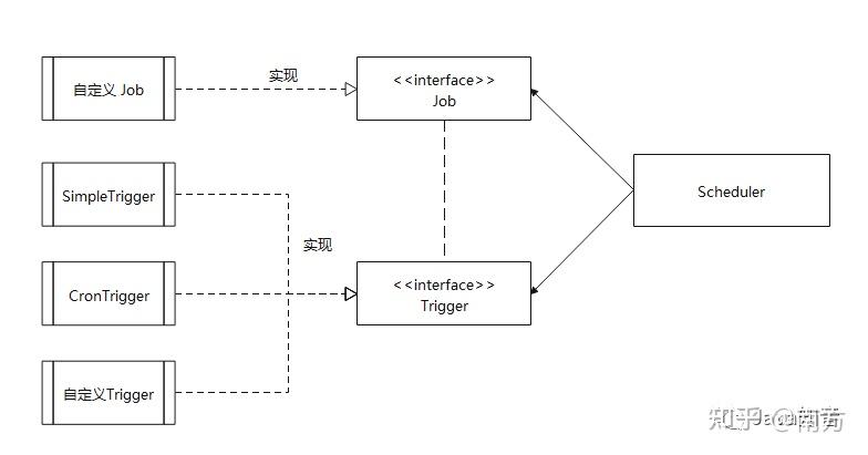 springboot-quartz 任务调度框架 - 知乎