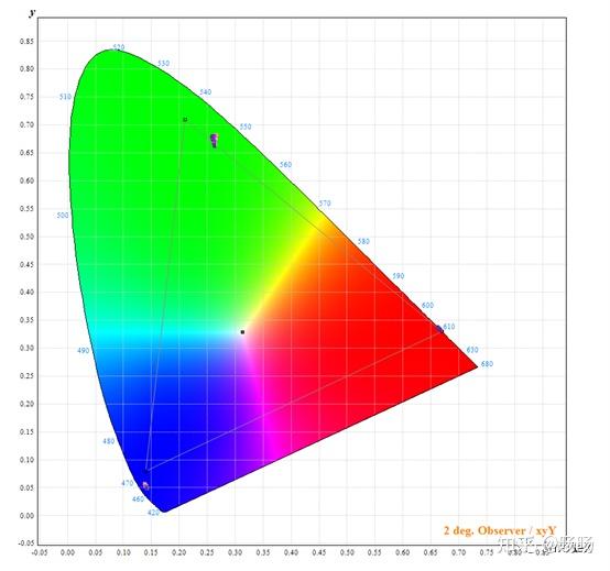 TechWiz LCD 2D 应用：IPS显示模拟 - 知乎