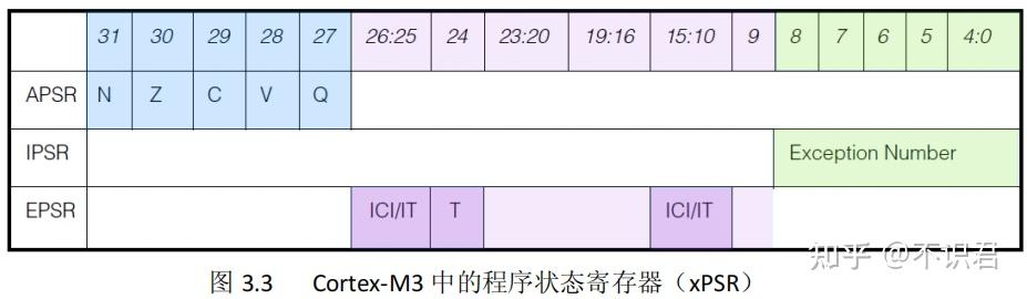二硬件篇-寄存器组 - 知乎