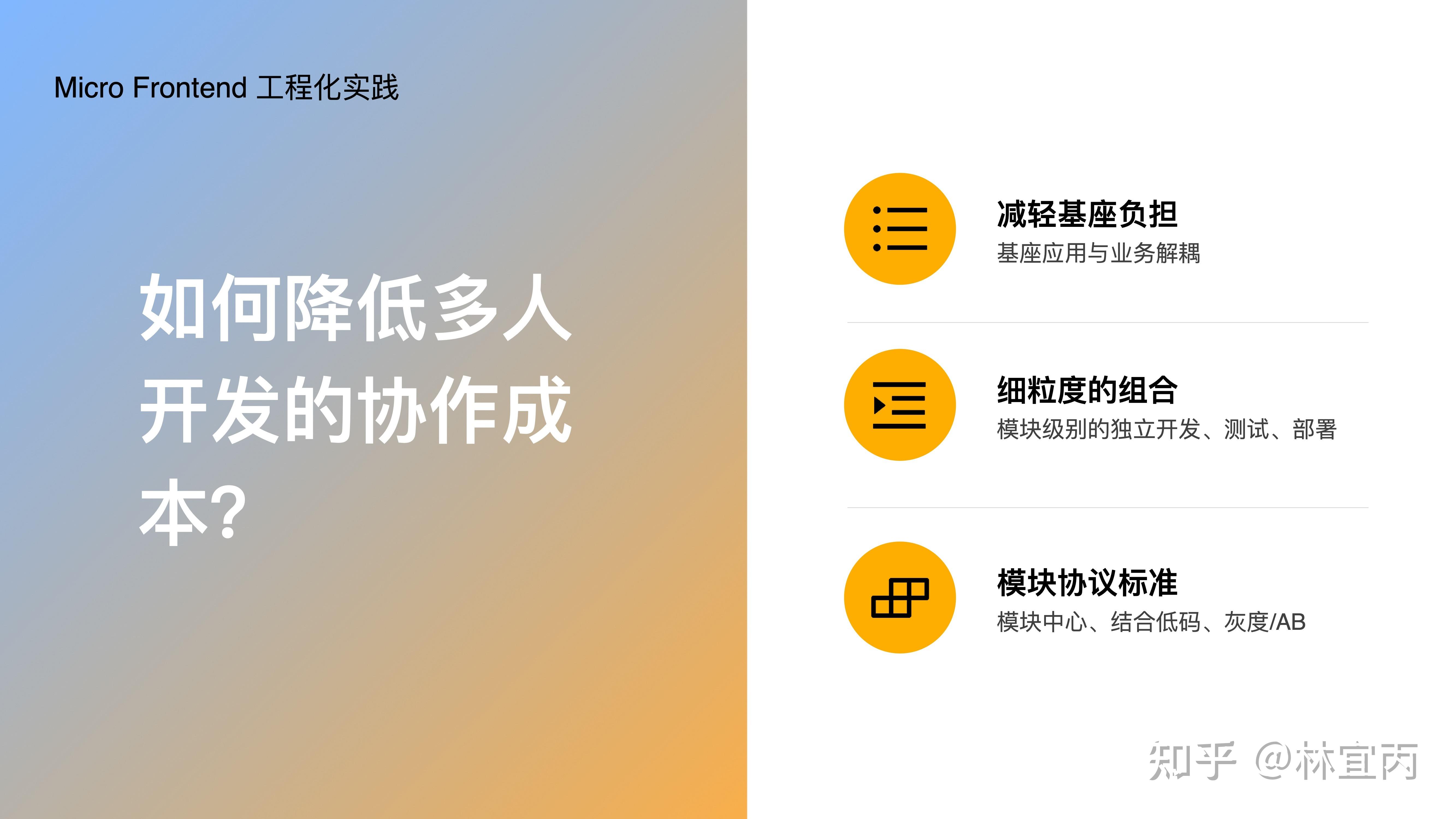 字节跳动的前端工程化实践 知乎 