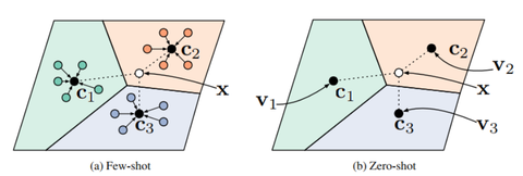 Few-Shot Document-Level Relation Extraction阅读笔记 - 知乎