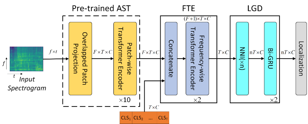 智能语音信息处理团队18篇论文被语音技术顶会ICASSP 2023接收 - 知乎