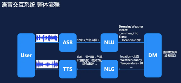 语音识别技术浅析 知乎 