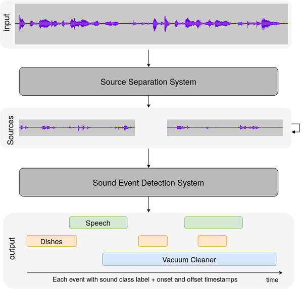 DCASE challenge 音频分类、音频事件检测挑战赛简介 - 知乎
