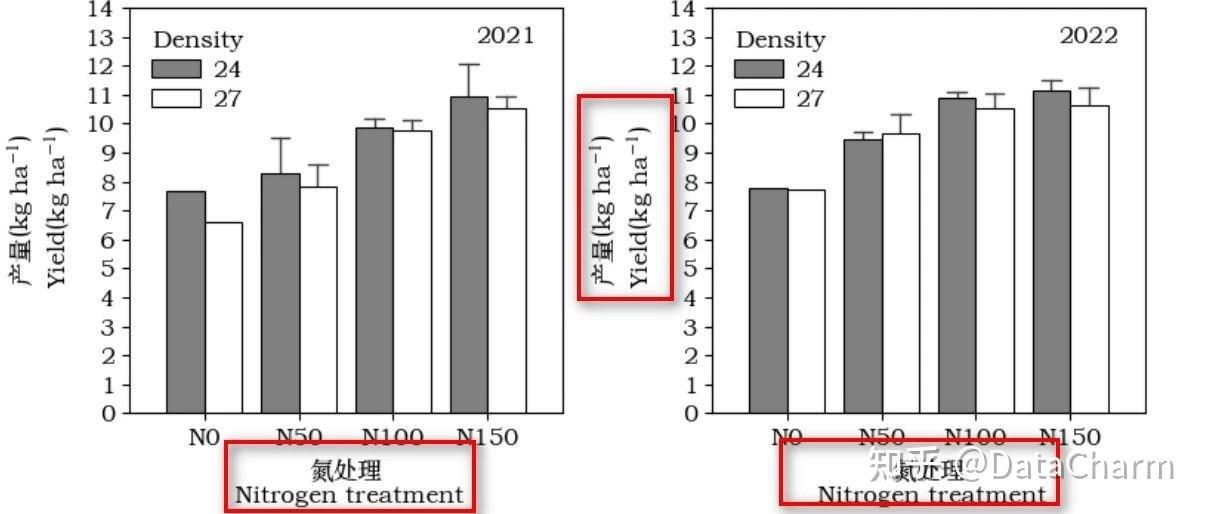 UpSetPlot-让你使用Python轻松绘制upset图~~ - 知乎