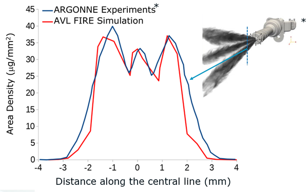 AVL FIRE™ M：从喷嘴内流到发动机缸内过程——考虑多组分燃料闪急沸腾的完整仿真分析方案 - 知乎