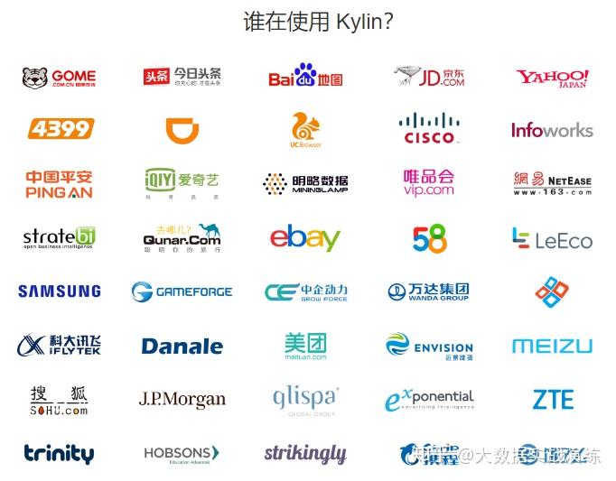 【入门】Kylin 基本原理及概念 - 知乎