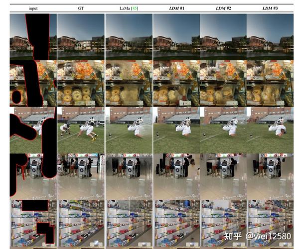 Text-to-Image图像生成系列之Latent Diffusion [CVPR2022] - 知乎