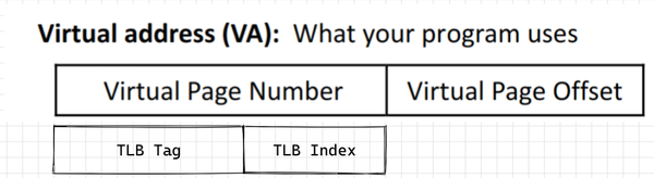 每个程序员都应该了解的内存知识（What every programmer should know about memory） - 知乎