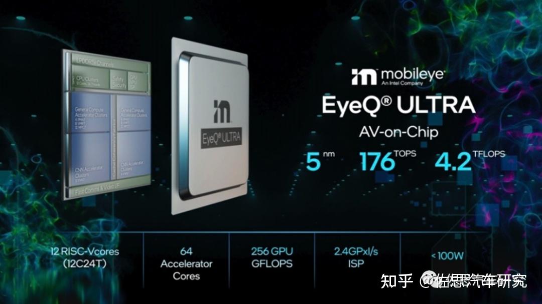 Mobileye不认输要打价格战，Mobileye新旗舰Ultra EyeQ深度分析 - 知乎