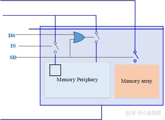 低功耗设计基础 - 知乎