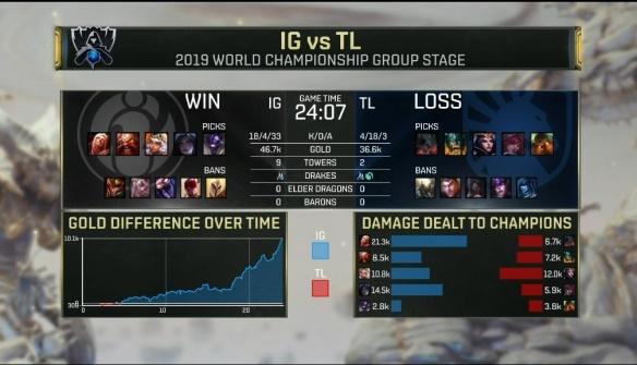 S9：iG火力全开生死战碾压TL晋级八强 Ning与TheShy尽释前嫌 - 知乎