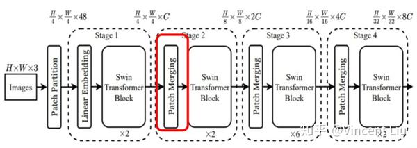 Swin Transformer - 知乎