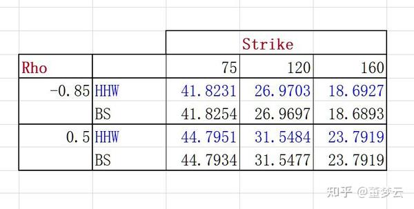 六十九、QuantLib中Hybrid Model的使用(4) ：Heston-Hull-White模型定价实作 - 知乎
