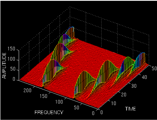 《The Wavelet Tutorial》小波教程 中文翻译（上） - 知乎