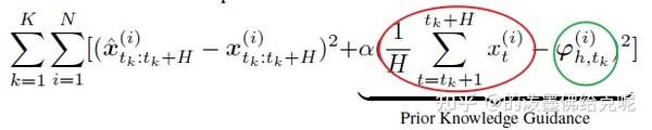 （2023 AAAI）Dish-TS: A General Paradigm for Alleviating Distribution Shift in Time Series ...