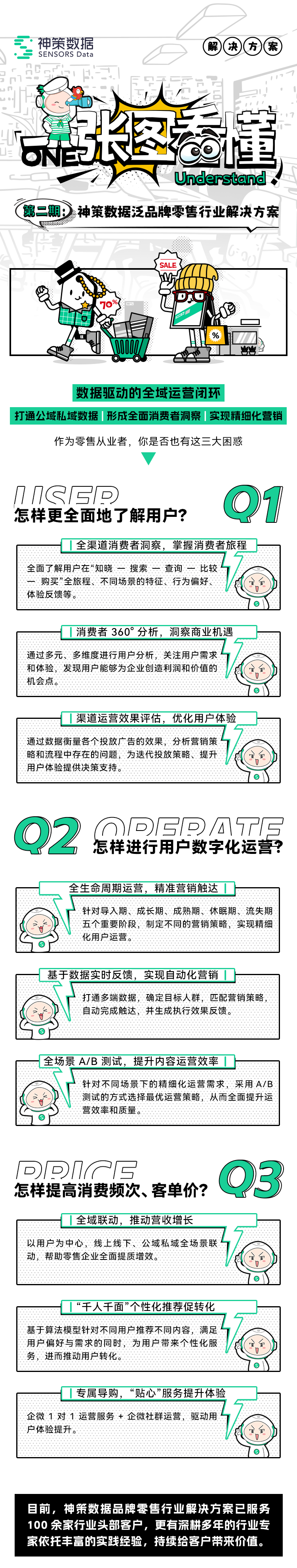 一张图看懂神策数据泛品牌零售行业解决方案 知乎 