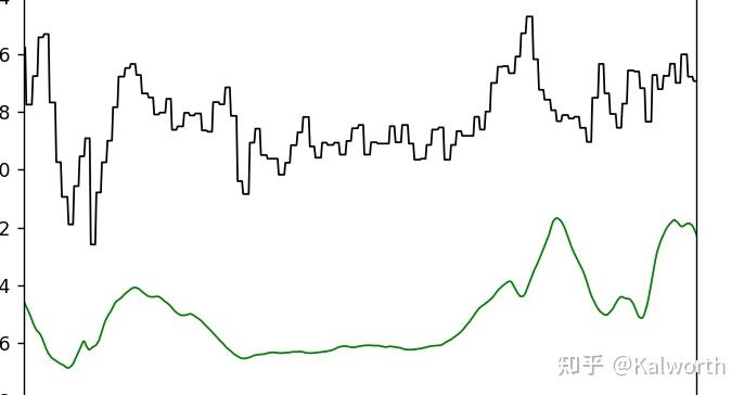基于EKF的四元数姿态解算的简易实现(六轴)-python-C代码-matlab仿真 - 知乎