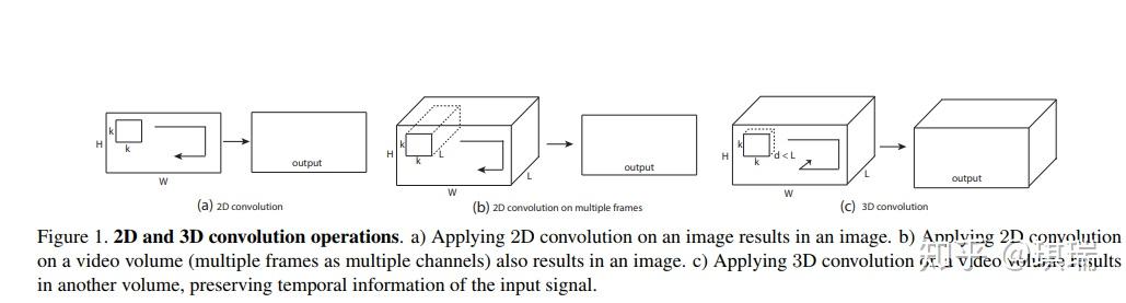 C3D：使用3D卷积网络学习时空特征 - 知乎