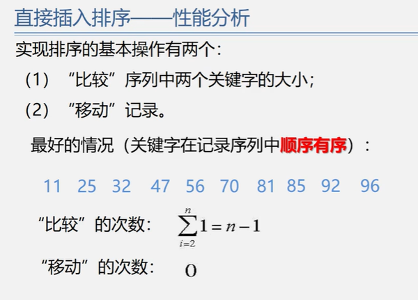 数据结构(排序)part2插入排序(参考视频:青岛大学王卓老师) 知乎