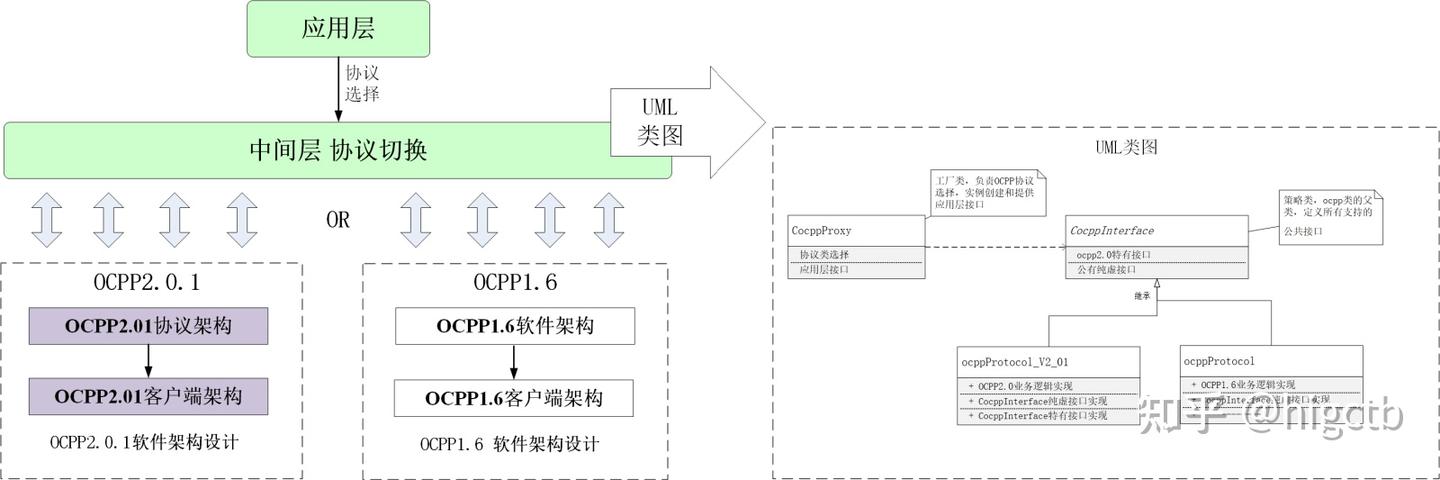 OCPP 2.0.1充电通讯协议 - 知乎