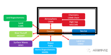 地球系统模式（CESM）实践技术应用及进阶 - 知乎