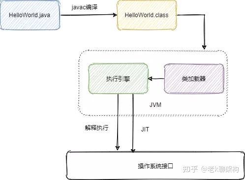 从JMM透析volatile与synchronized原理 - 知乎