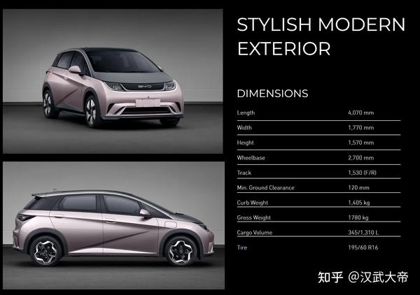 比亚迪BYD新能源汽车海外市场发展篇 - 知乎